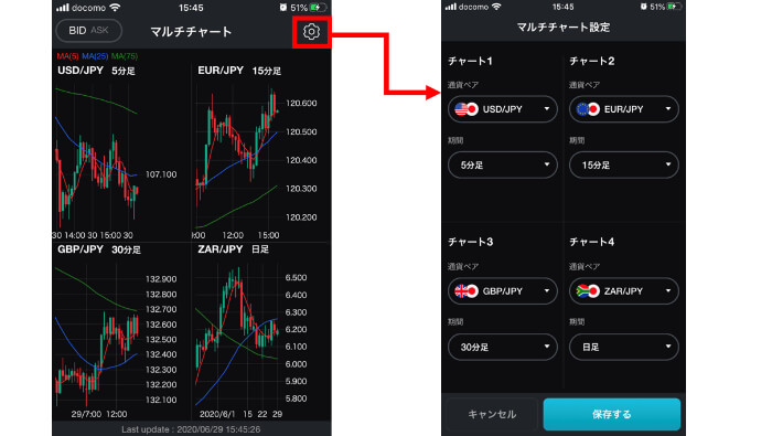 LINE FXのやり方、最新キャンペーンから口座開設方法・口コミと評判を解説 - FX@外為比較ランキング|2024年版